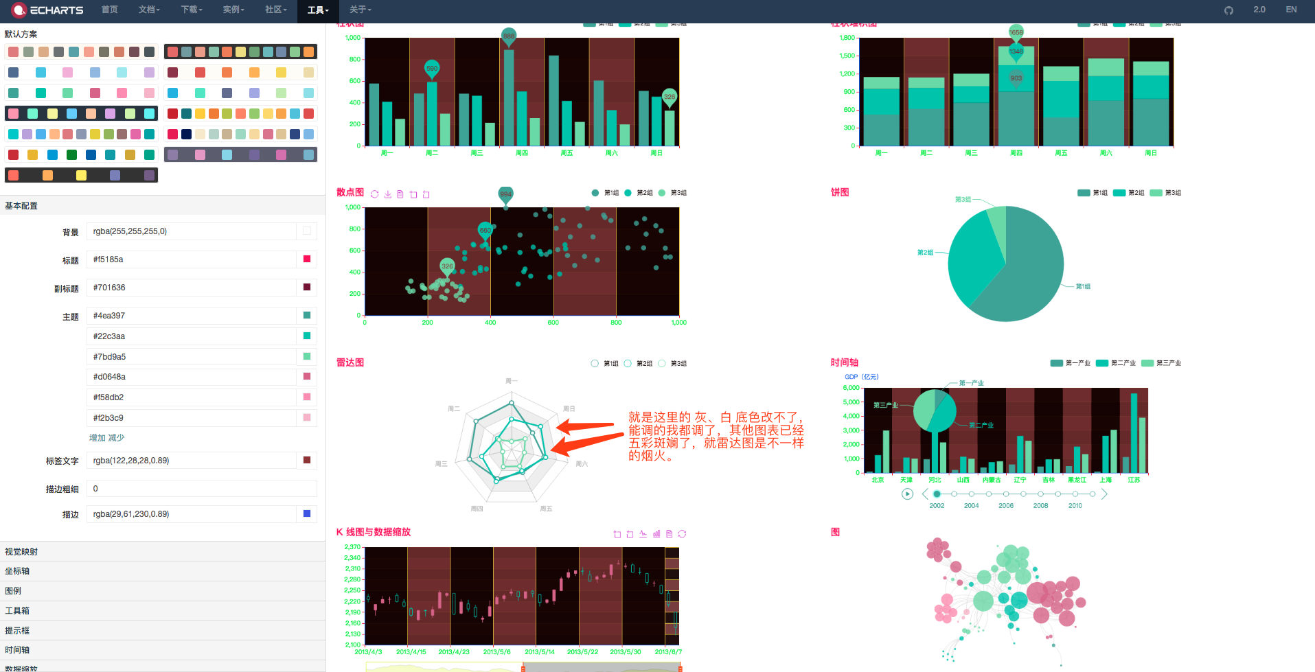 雷达图的坐标轴颜色无法自定义 · Issue 7664 · Apache Echarts · Github
