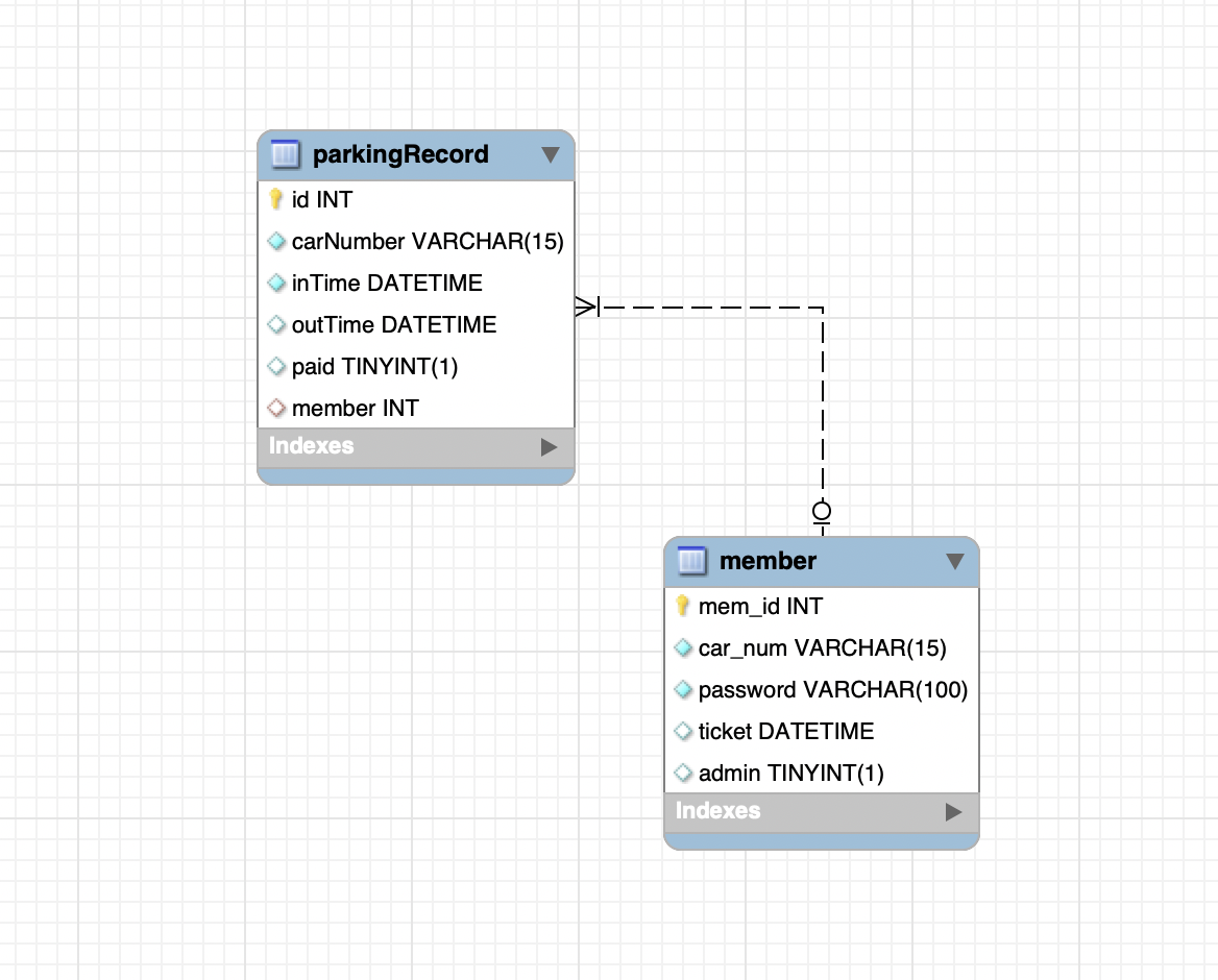 GitHub - jjongCoding2/ParkingSystem