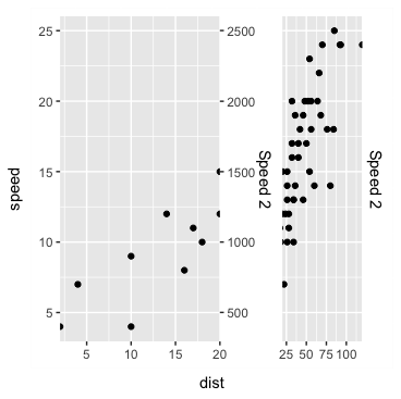Dual axis · Issue #48 · YuLab-SMU/ggbreak · GitHub