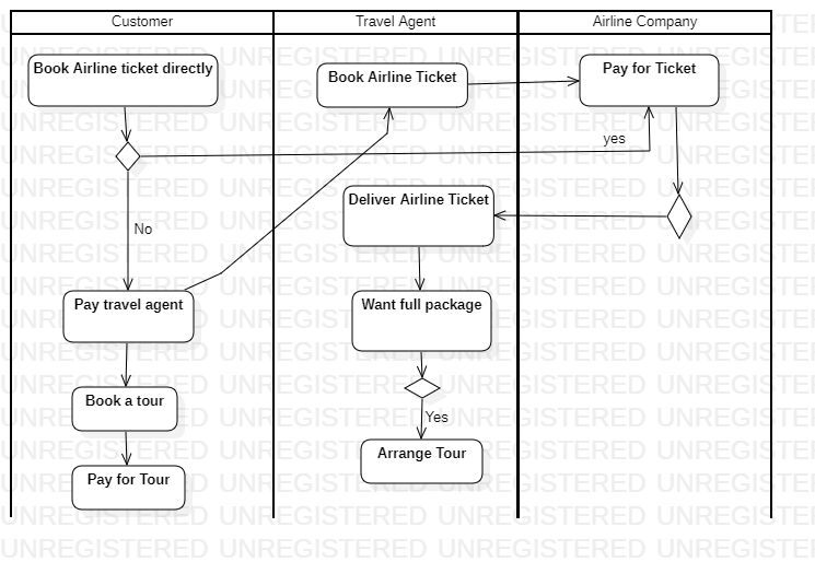 GitHub - kush320/use-case-diagram