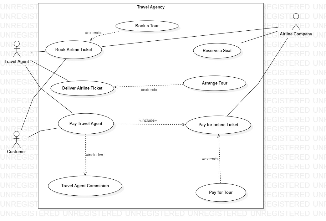 GitHub - kush320/use-case-diagram