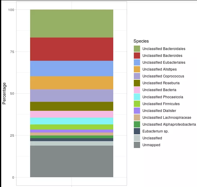 Species /Genus identification · Issue #281 · jtamames/SqueezeMeta · GitHub