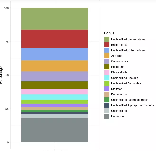 Species /Genus identification · Issue #281 · jtamames/SqueezeMeta · GitHub