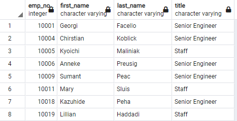 GitHub - edmundpark99/Pewlett-Hackard-Analysis: An SQL query project ...