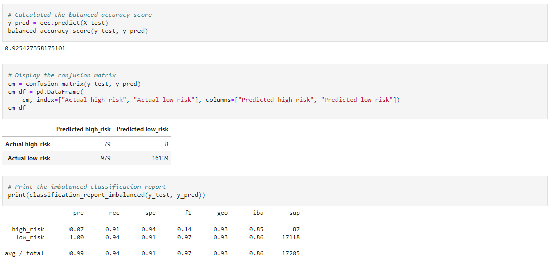 GitHub - edmundpark99/Credit_Risk_Analysis: A machine learning project employing several ...