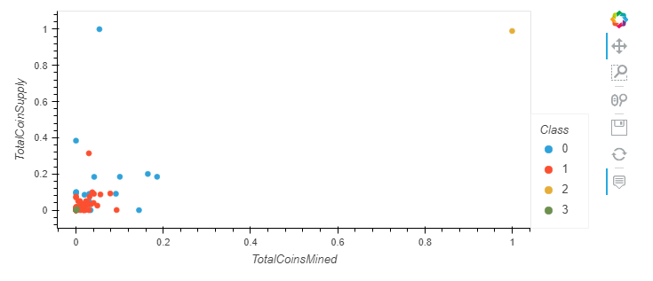 GitHub - edmundpark99/Cryptocurrencies