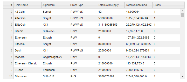GitHub - edmundpark99/Cryptocurrencies