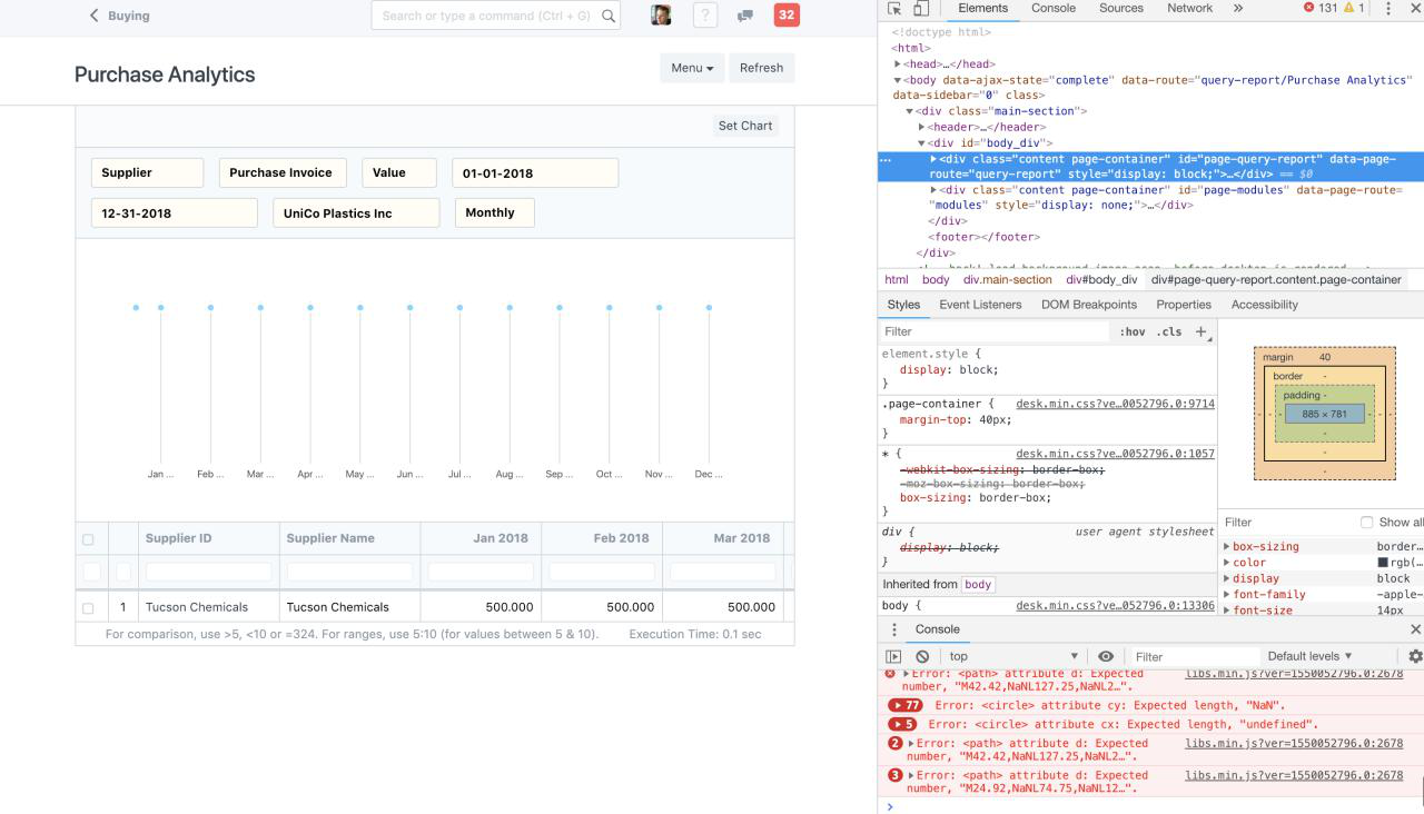 Purchase Analytics Chart Gets Broken At Times · Issue 16692 · Frappe Erpnext · Github
