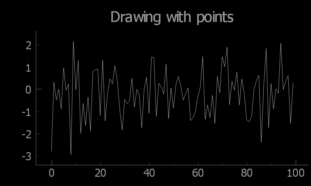 Symbols of scatter plot disappears after exporting. · Issue #1209 · pyqtgraph/pyqtgraph · GitHub