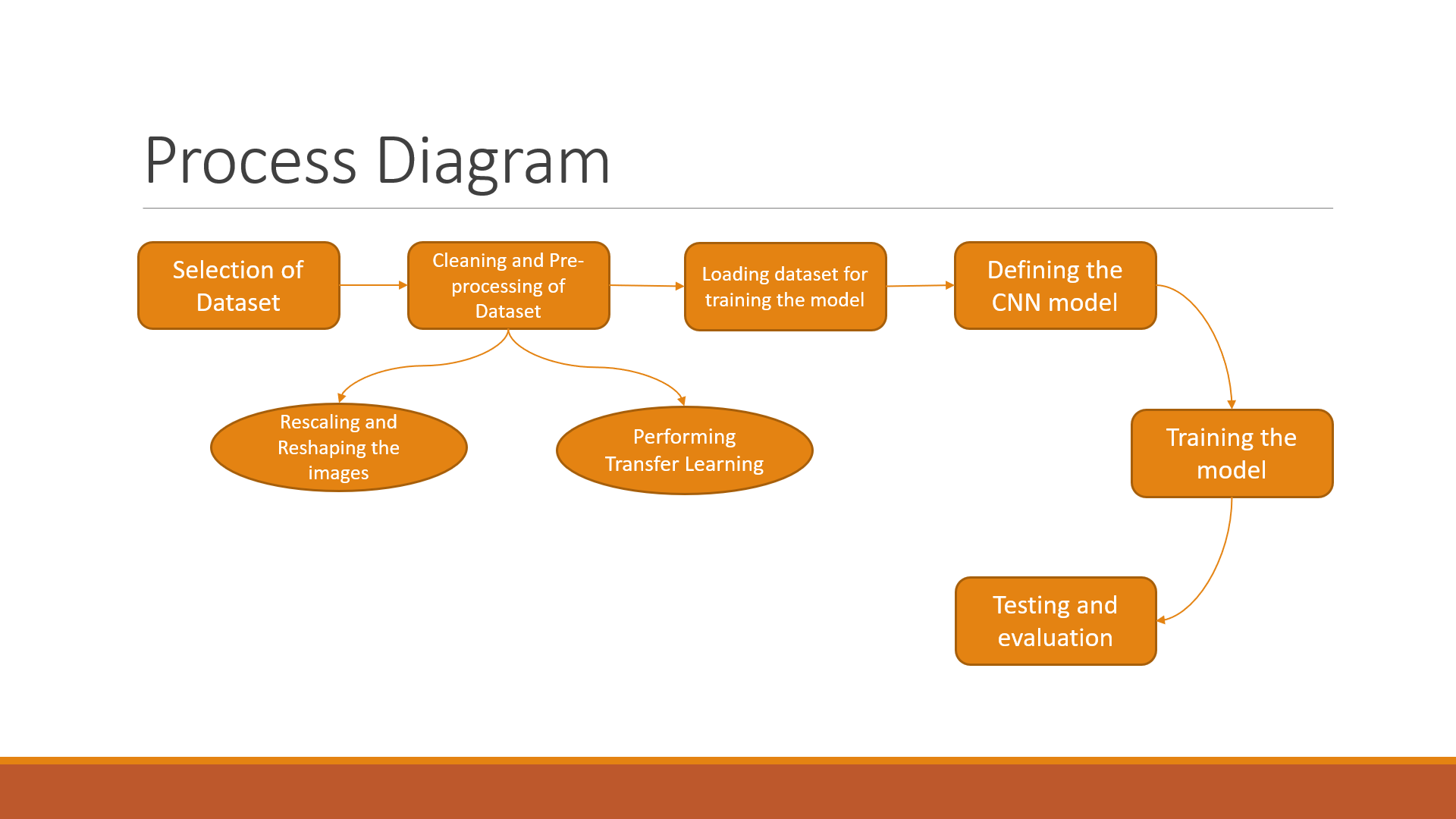 GitHub - Krishivdakwala/Rot-Detection-Using-CNN