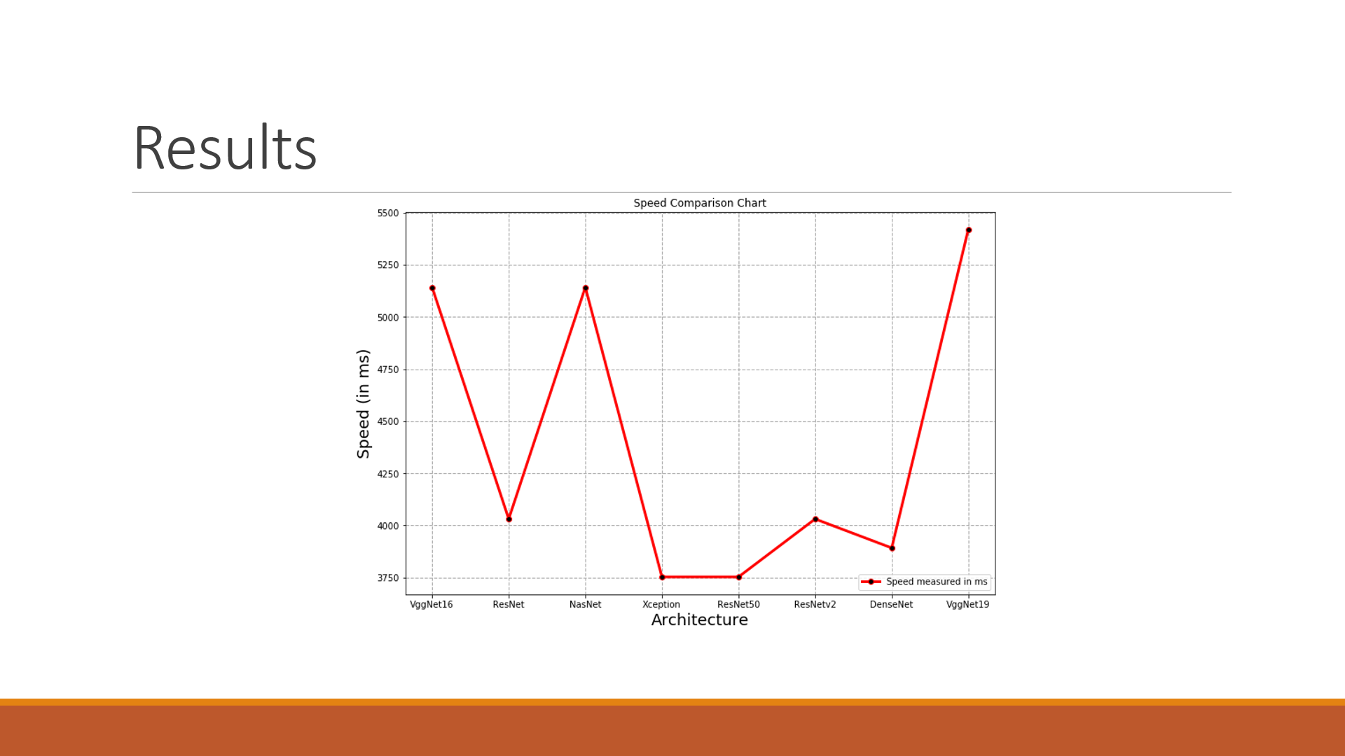 GitHub - Krishivdakwala/Rot-Detection-Using-CNN