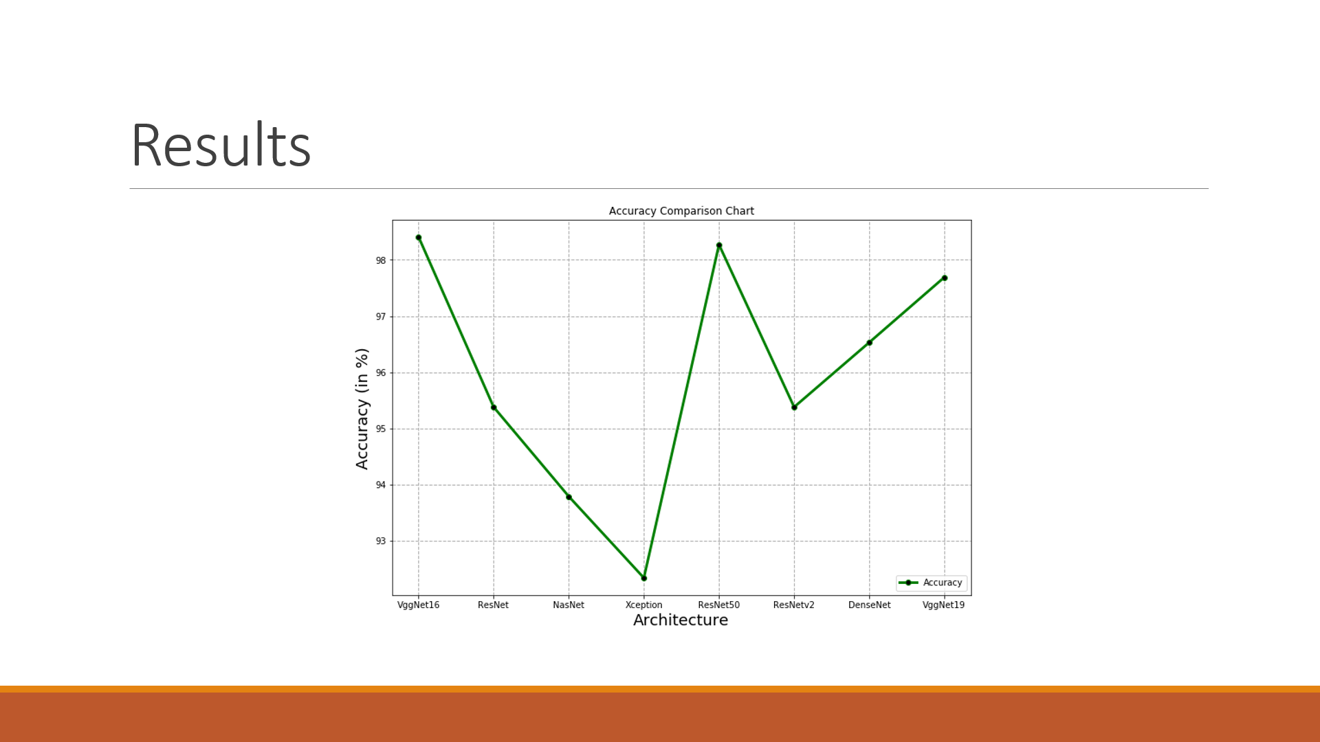 GitHub - Krishivdakwala/Rot-Detection-Using-CNN
