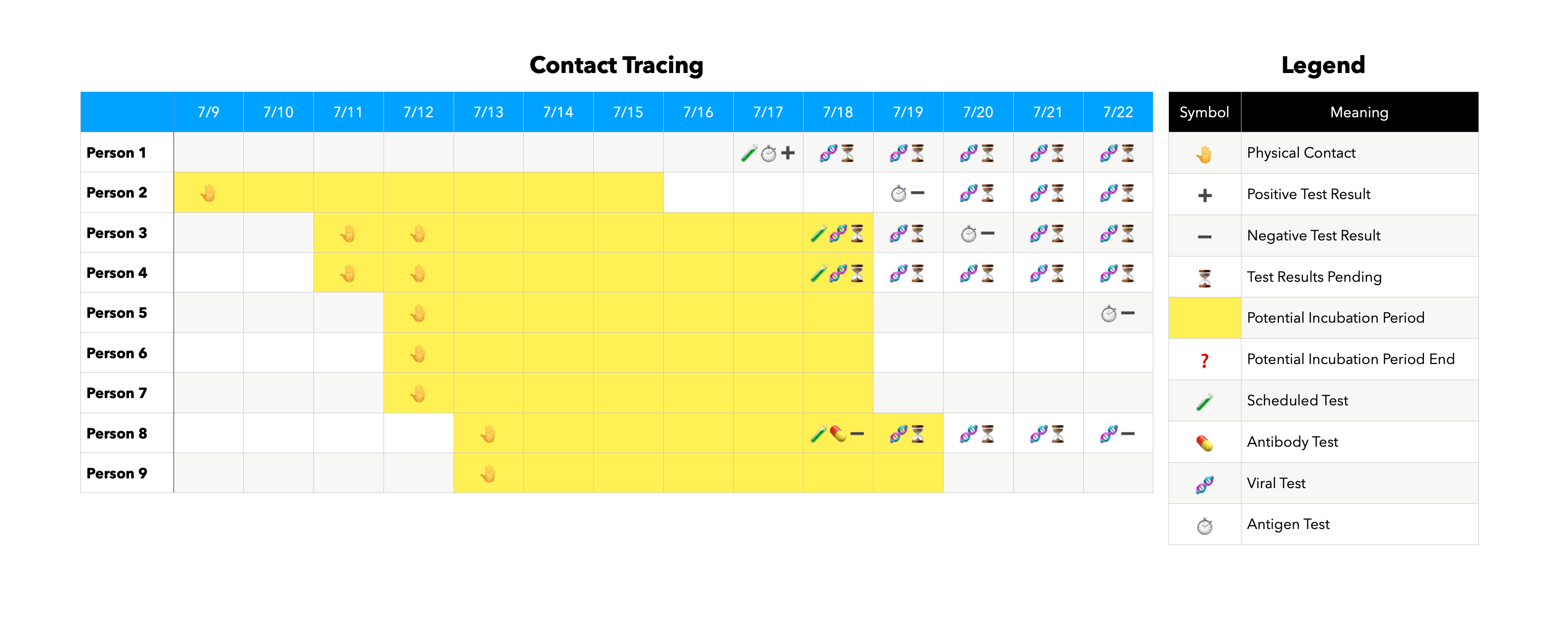 GitHub - olivierlacan/traceur: A simple personal COVID-19 contact ...