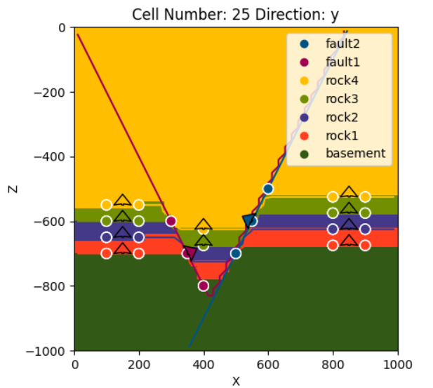 How Not To Cross Faults · Issue 726 · Gempy Projectgempy · Github 