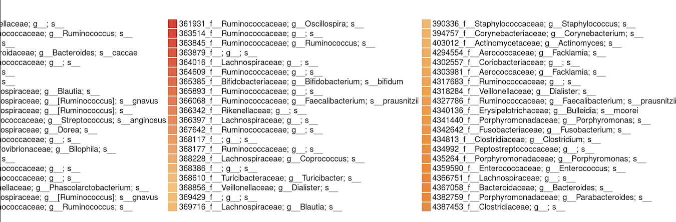 Contribution legend cut off · Issue #4 · borenstein-lab/mimosa2 · GitHub