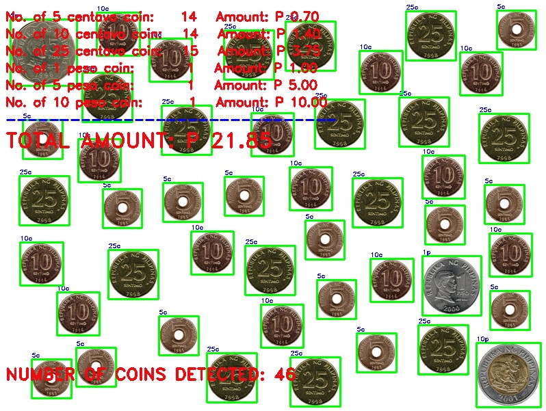 GitHub - blank-183/coin-counter: counts the number of coins in an image