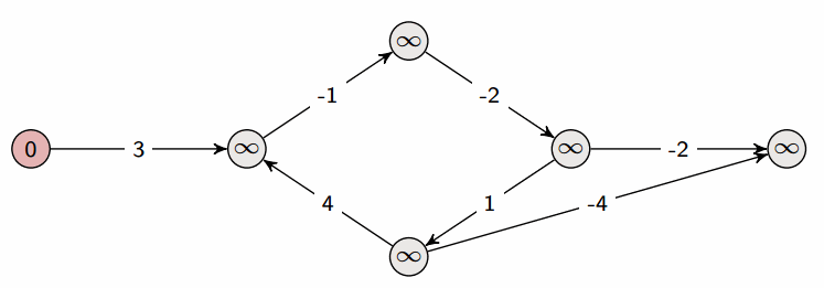 GitHub - A-bahaa/competitive-programming-algorithms: Documenting the Algorithms and techniques I ...