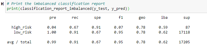 GitHub - viralp353/Supervised_Machine_Learning_credits_Risk