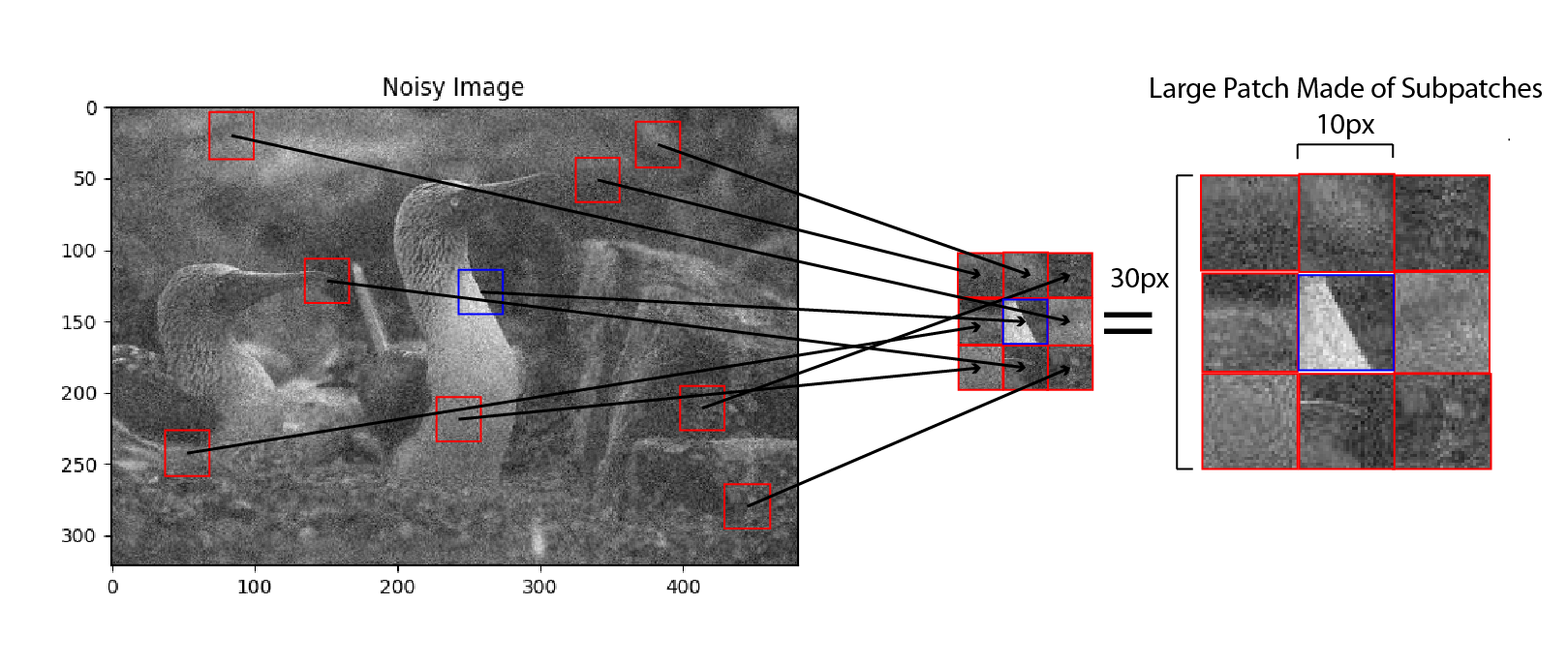 GitHub - jakezimm12/n2p-master: Noise2Patch (N2P) - An original self-supervised deep learning ...