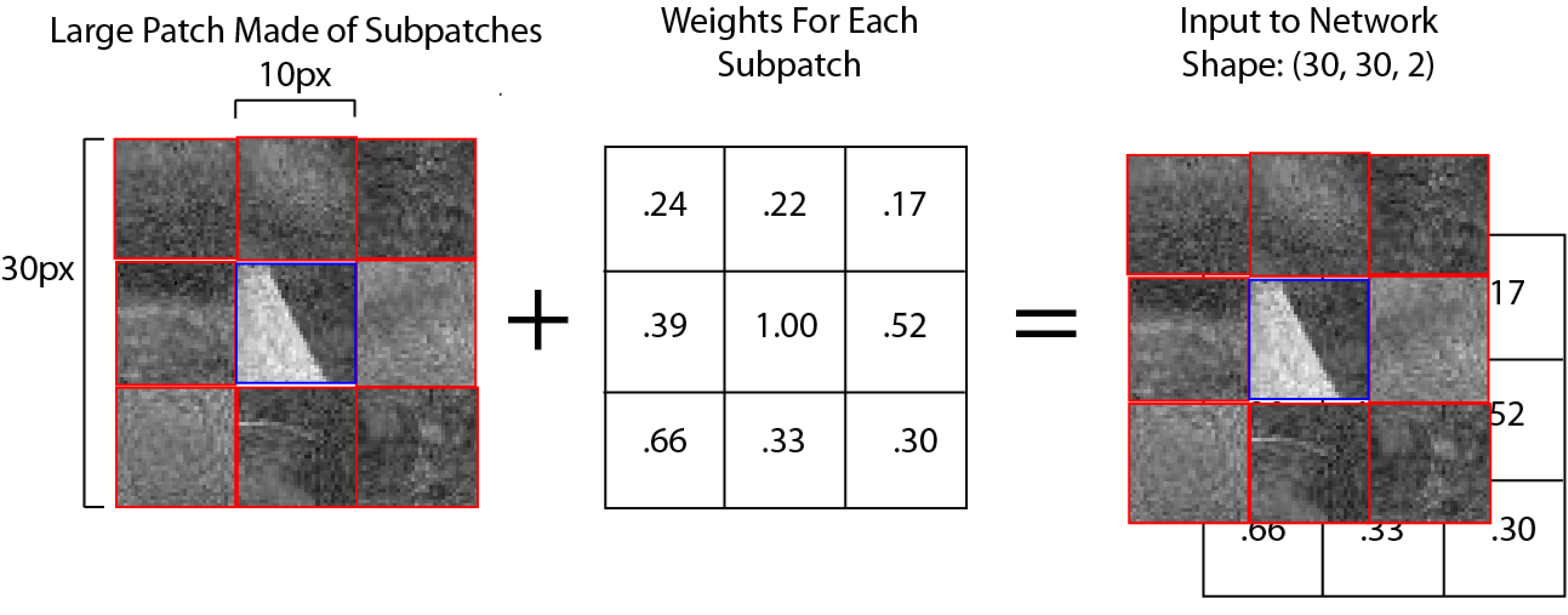 GitHub - jakezimm12/n2p-master: Noise2Patch (N2P) - An original self ...