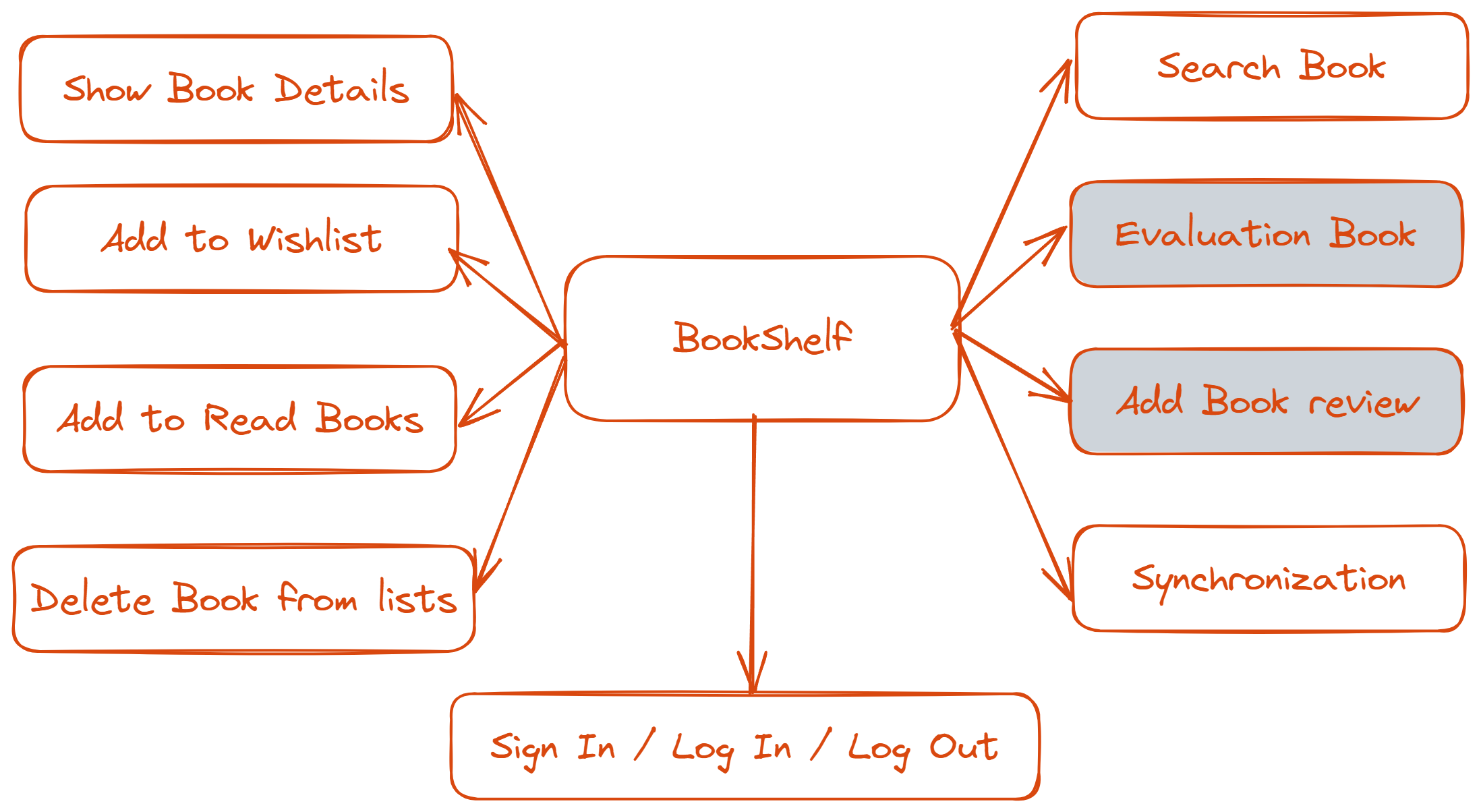 Github Helen25sur Bookshelf App