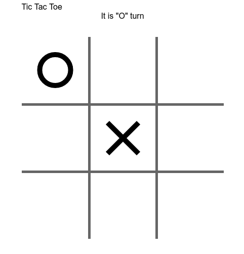 GitHub - zeropaper/x-tic-tac-toe: Tic Tac Toe exercise