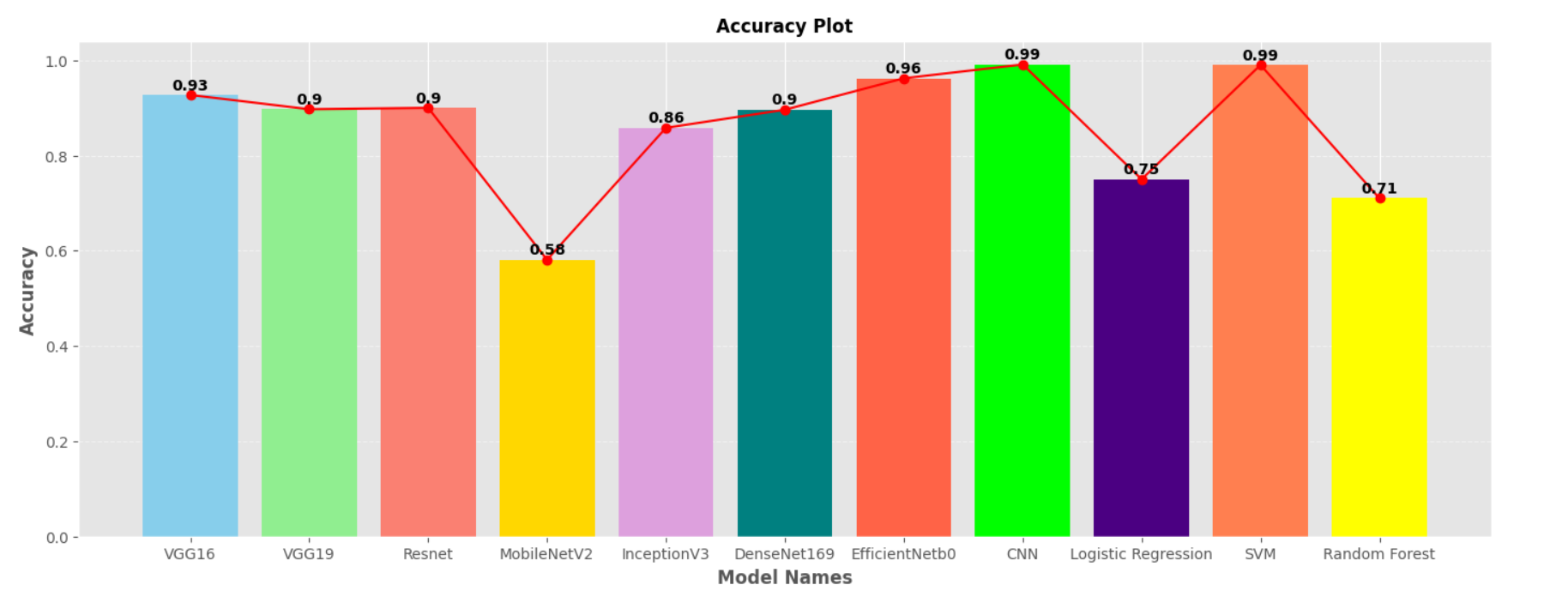 Github Nirmit1910 Alzheimers Detection