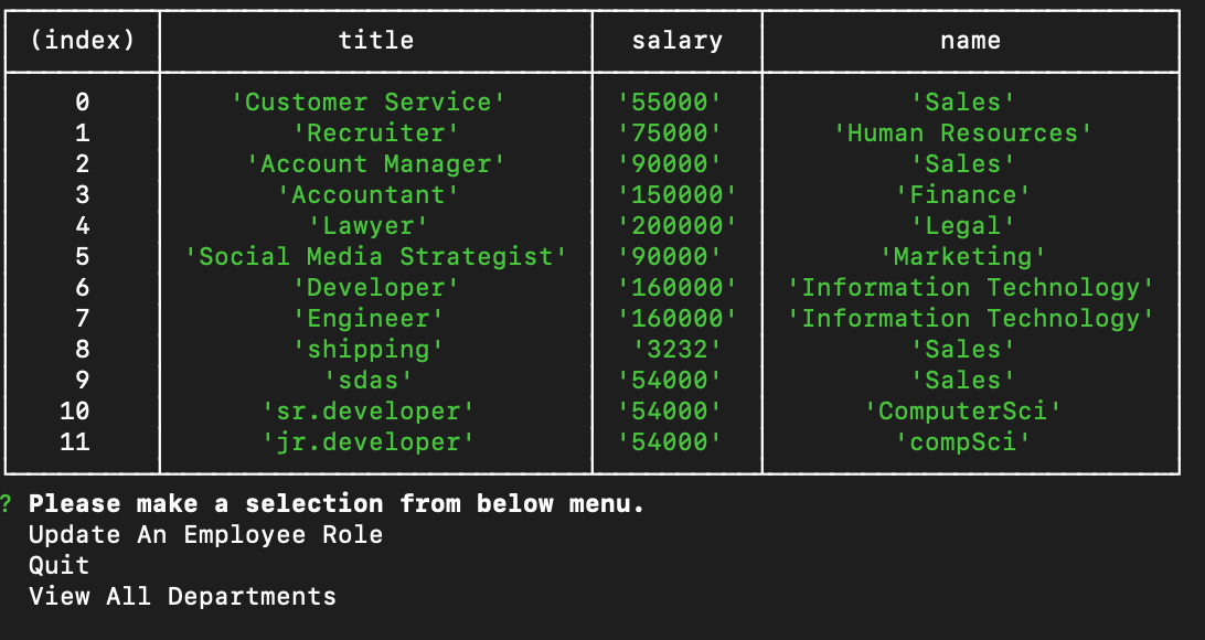 GitHub - zeeshanmufti1995/employee-Sql