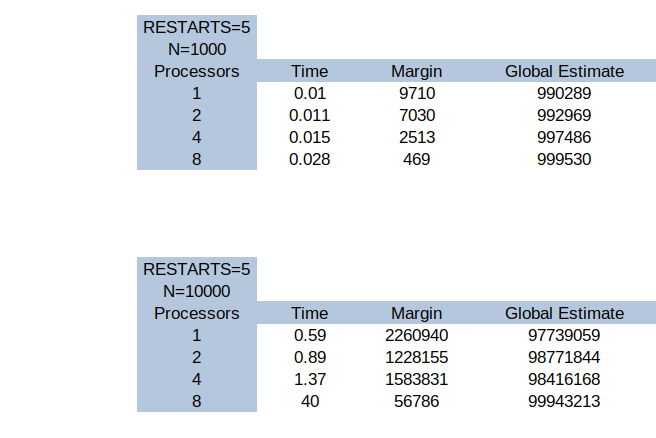 GitHub - Panoskontos/Parallel-Hill-Climbing