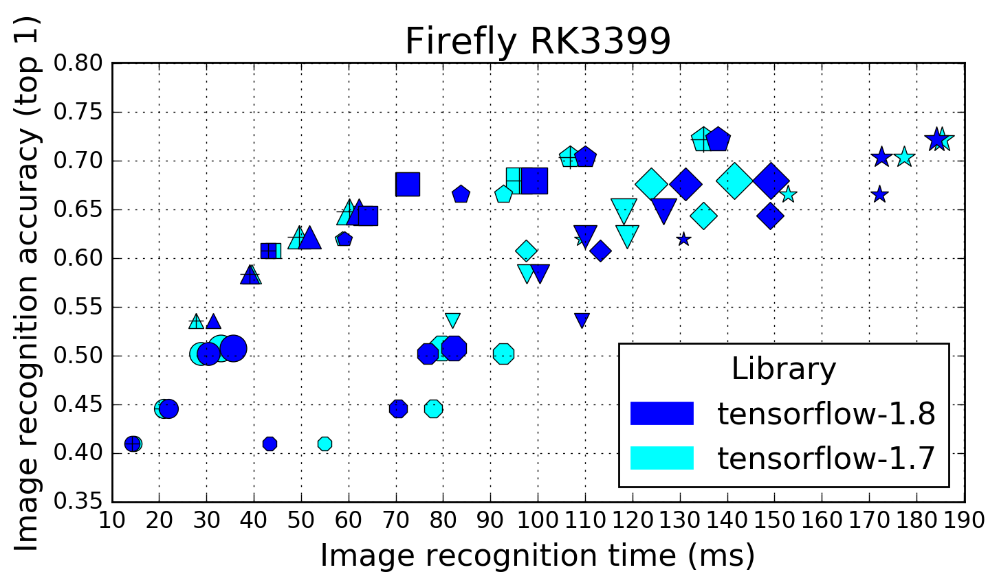 TensorFlow 1.8.0-rc1 fails on aarch64 platforms · Issue #18643 ...