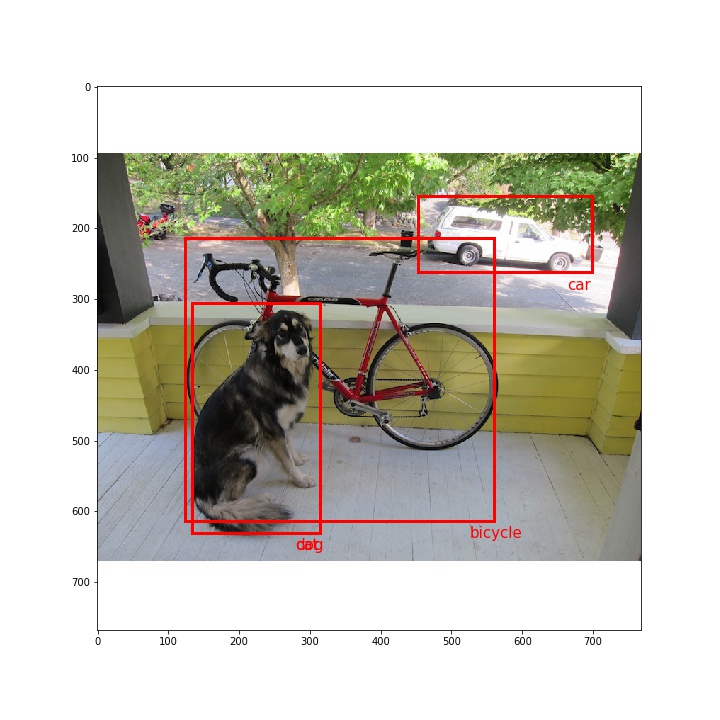 Support for Mobilenet in Tf · Issue #189 · ARM-software/armnn · GitHub
