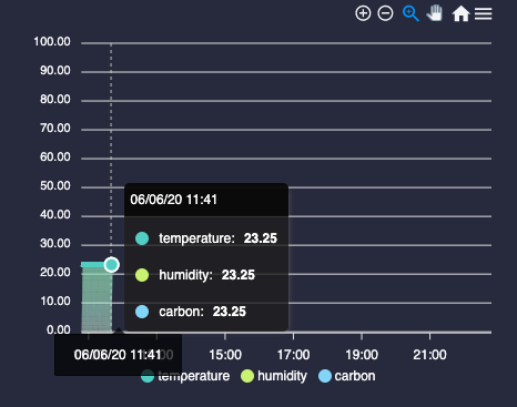 Charts re-rendered when Bootstrap tab becomes active · Issue #1662 ...