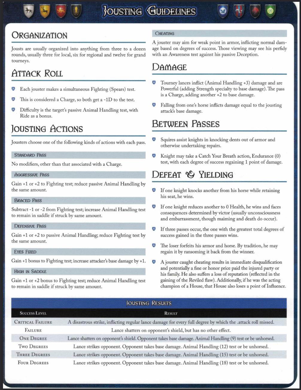 Adding Jousting Maneuvers in a similar fashion to the Intrigue Combat. · Issue #24 · 3darkman ...