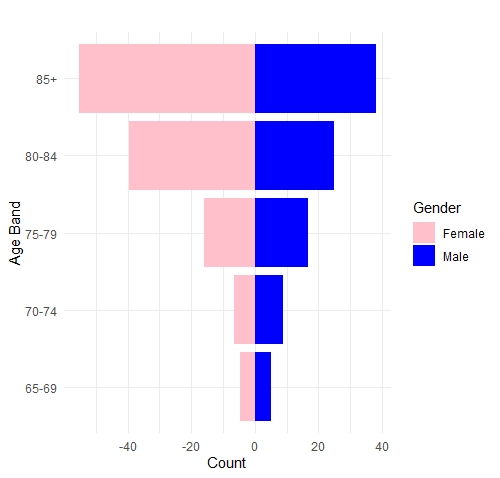GitHub - sanalexito/piramide_de_poblacion