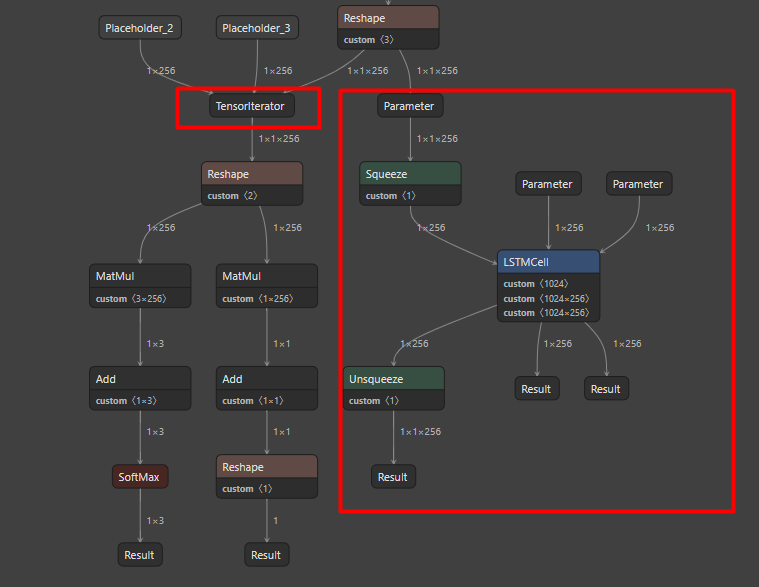 TensorIterator in OpenVINO IR is visualized differently · Issue #766 · lutzroeder/netron · GitHub