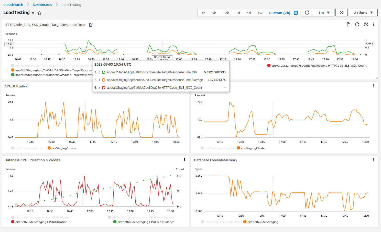More r6 instance types available. · Issue #1294 · PublicMapping ...
