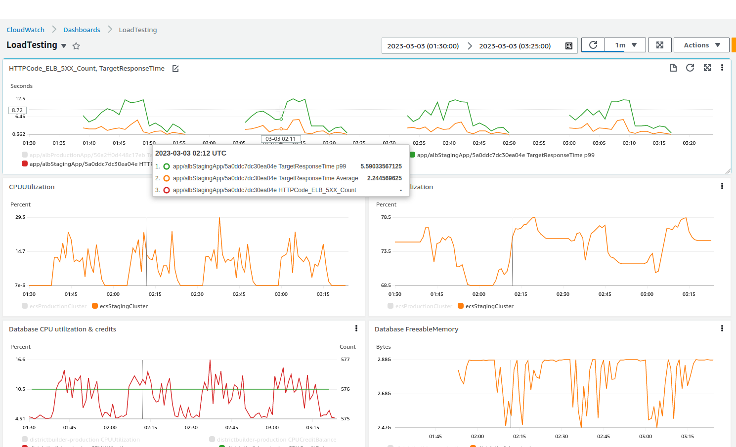 More r6 instance types available. · Issue #1294 · PublicMapping ...