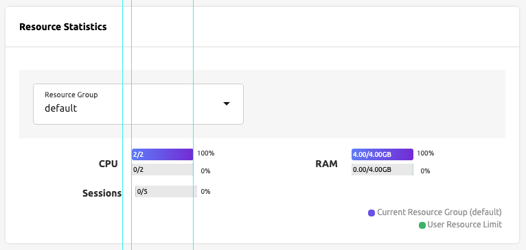 Progress bar on session panel is not vertically aligned · Issue #1374 · lablup/backend.ai-webui ...
