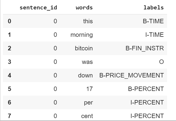 AssertionError in convert_example_to_feature · Issue #97 ...