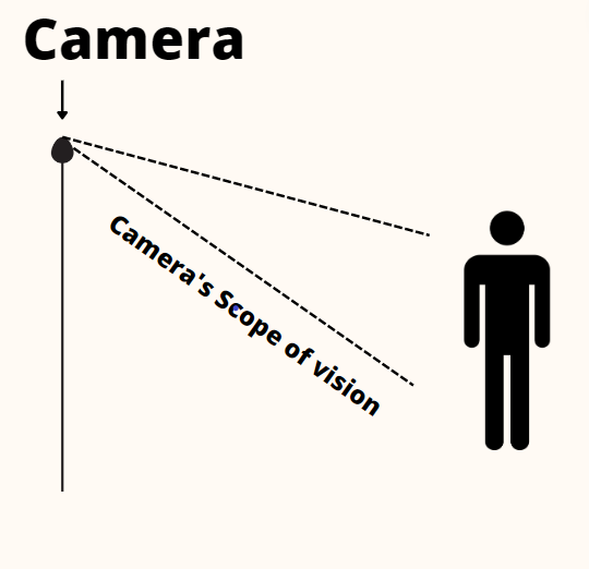 GitHub - BaveshRam/The-Greet-Bot: To greet the and welcome all, a robot ...