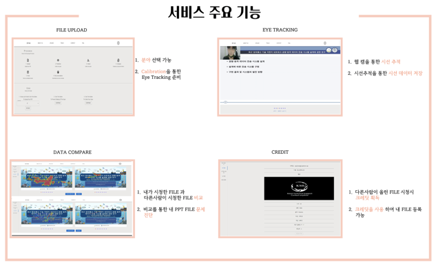 GitHub - kookmin-sw/capstone-2022-44: Eye Tracking을 활용한 PPT 분석 웹 서비스