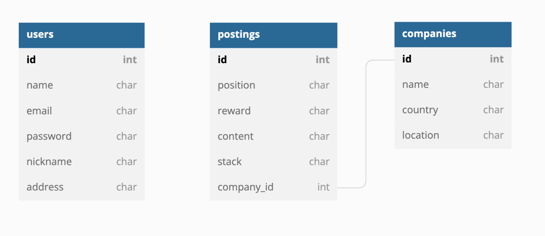 GitHub - HyeonWooJo/wanted_pre_onboarding
