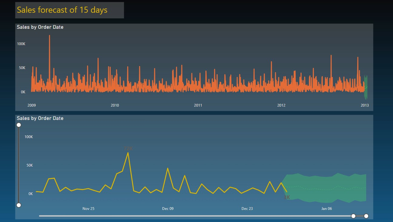 GitHub - Nishi2598/superstore-sales-dashboard-forecast-: Superstore ...