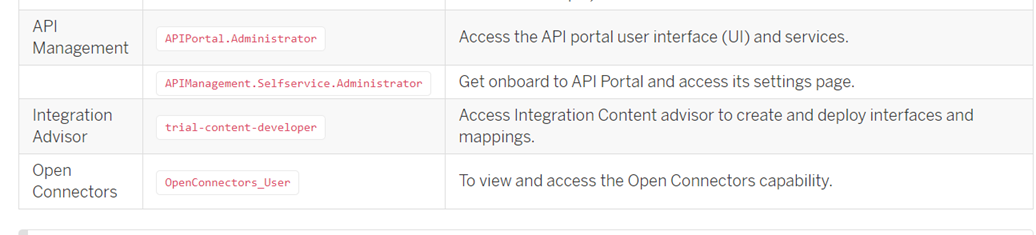 Set Up Integration Suite Trial · Issue 6167 · Sap Tutorialstutorials · Github 