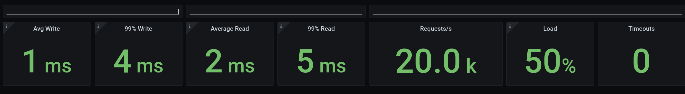 cassandra-stress starts to timeout and fail after ~20min with GCE local disks · Issue #7341 ...