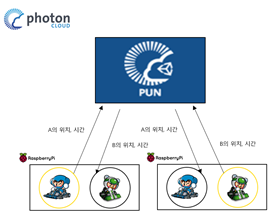 GitHub - daktae/RaspberryPI_Project: 라즈베리파이 프로젝트