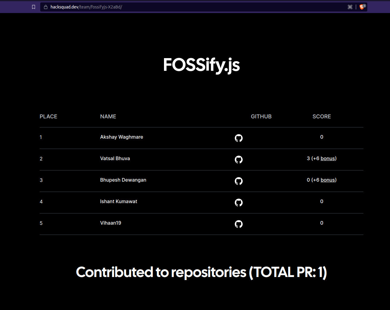[Enhancement] View points of each teammate under the /myteam endpoint. · Issue #176 · novuhq ...