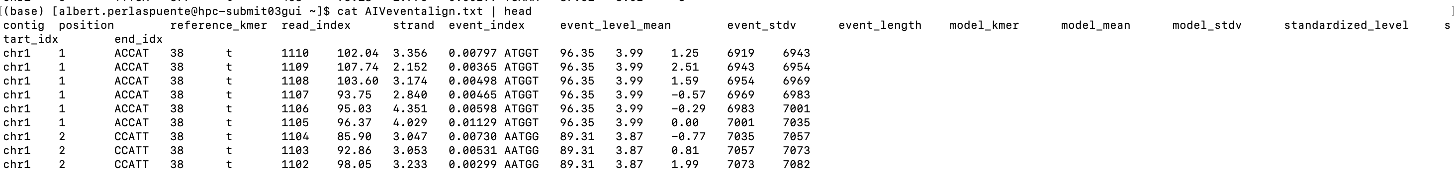 Empty output after m6anet dataprep · Issue #113 · GoekeLab/m6anet · GitHub