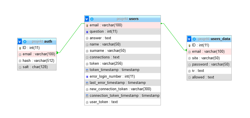 GitHub - banczok/PasswordManager: A simple project to learn about encryption and web application ...