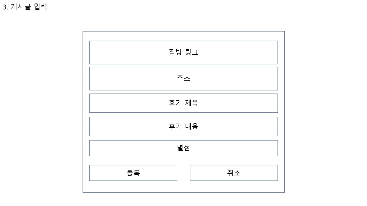 GitHub - gimseonjin/mini-project: This is mini project in hanghae99